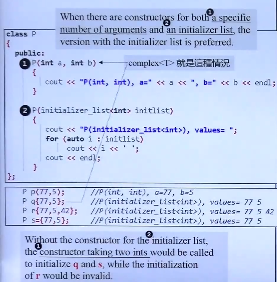 Uniform Initialization Zzywq