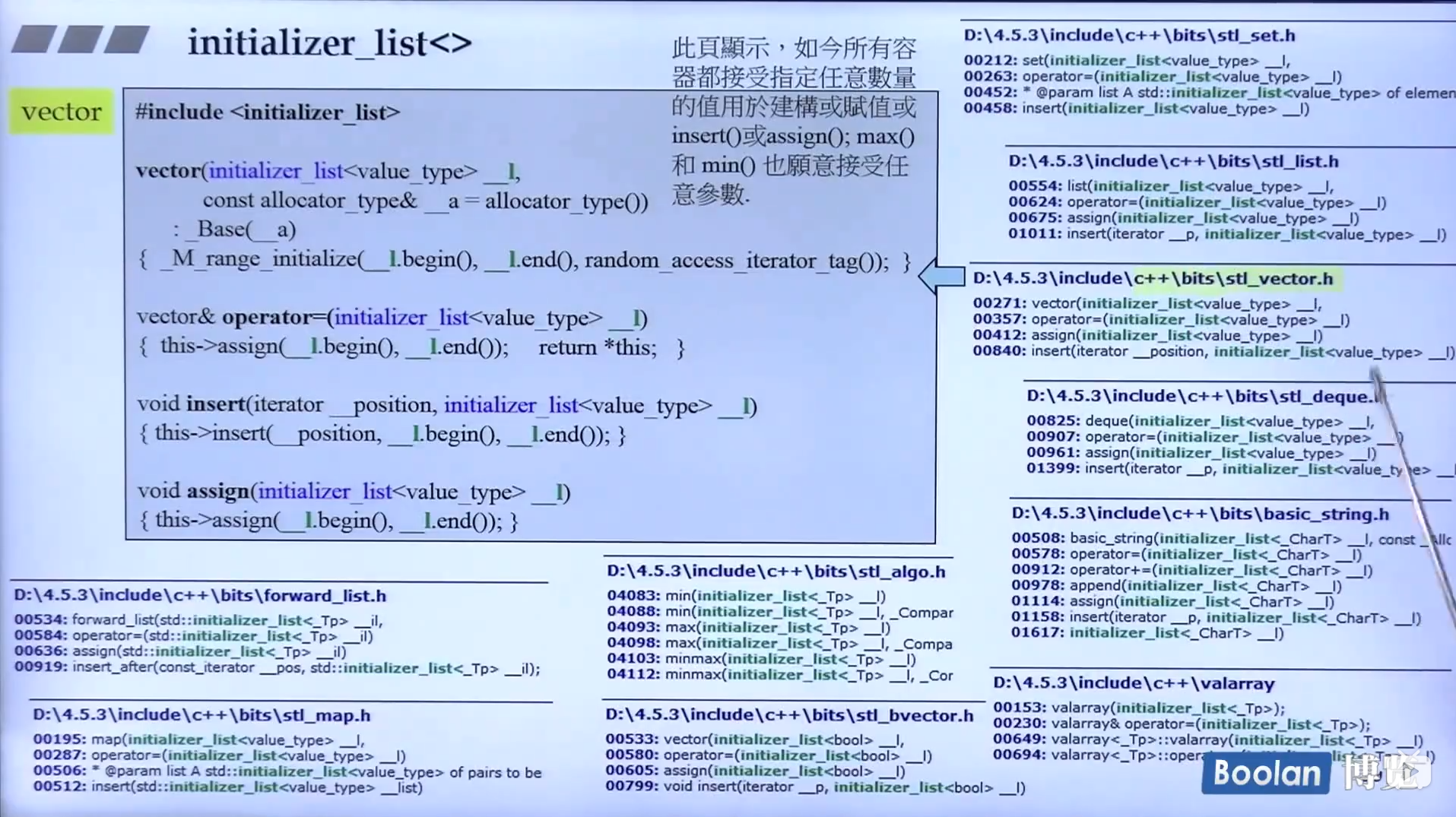 Uniform Initialization Zzywq